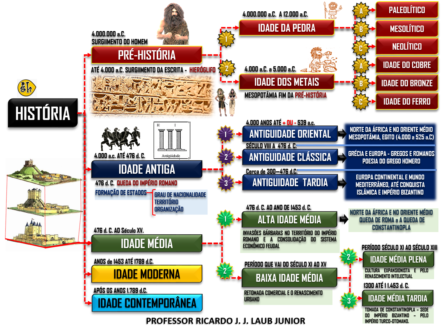 Há Séculos Ou A Séculos - FDPLEARN