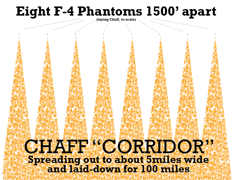 Stories and Illustrations of combat airplanes, missiles and the people ...