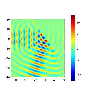 Resonances, waves and fields: Games with arrays of wave emitters