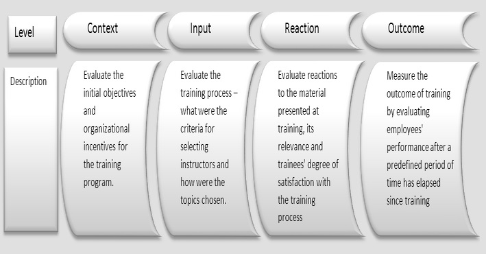 ETEC 561 Learning & Technology : Week 3