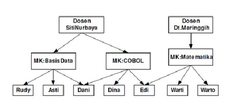 Kuliah Informatika : Apa itu Abstraksi Data?