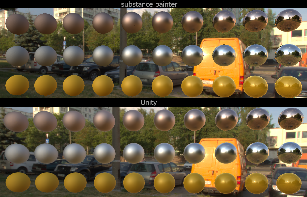 How about PBR?: Unity 5 shader for Substance Painter How about PBR?: Unity 5 shader for Substance Painter