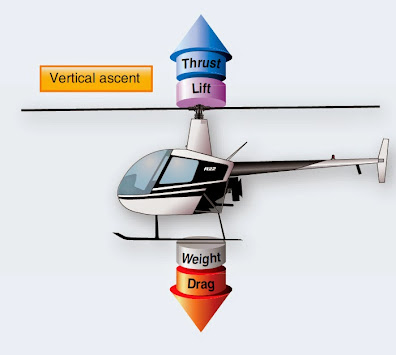 Helicopter Flight Conditions (Hovering, Vertical, Forward Flight and ...