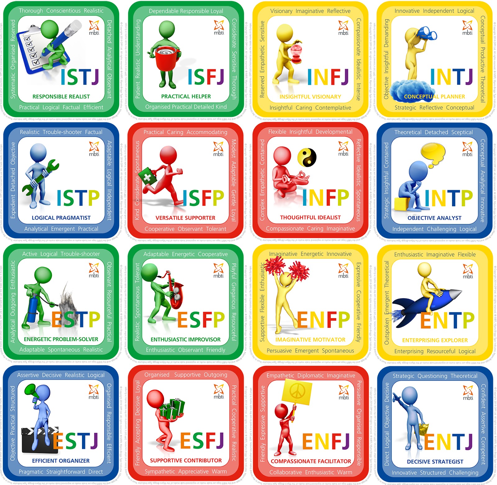 Mengenal Tipe Orang MBTI (Myers Briggs Type Indicator)