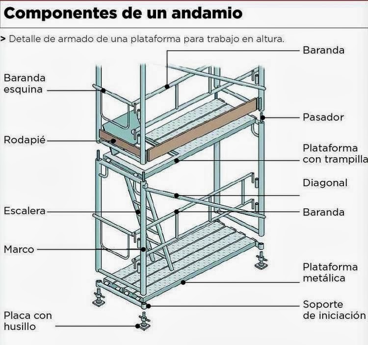 Capacitaciones de Prevención de Riesgos en la Construcción: Componentes ...