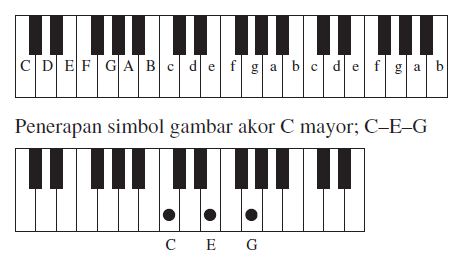 domu kuliah: PENGERTIAN AKOR & BENTUK AKOR