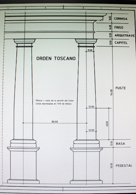 Hola, Sopetrán.: Diferencias entre el orden toscano y el neo-clasico