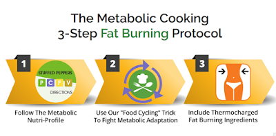 Fat Burning : How to burn fat fast at home