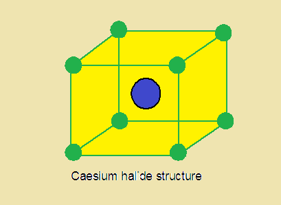 Welcome to Chem Zipper.com......: CAESIUM CHLORIDE (CsCl) STRUCTURE: