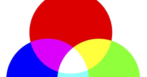 Teoria das cores #3 - Sistemas de cores (RGB/CMYK/LAB)