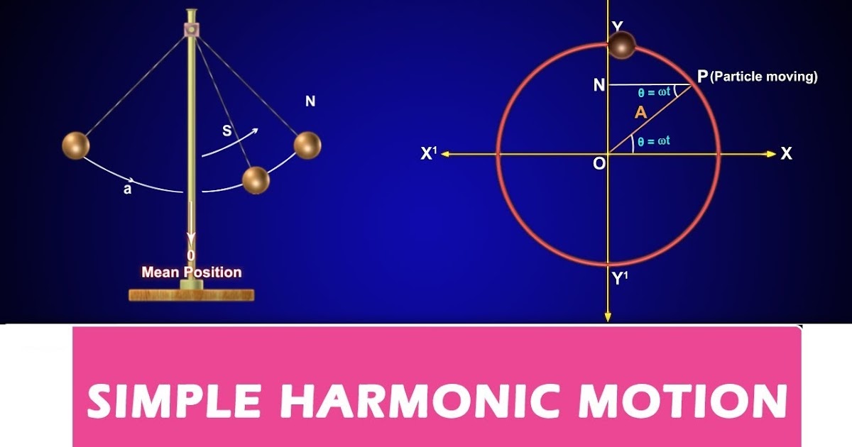 SIMPLE HARMONIC MOTION, OPEN LECTURE | Usphysics