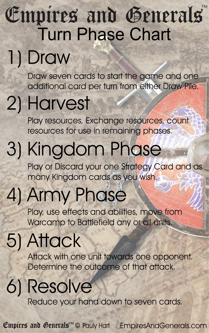 Turn Phase Chart | Empires and Generals Reference Cards
