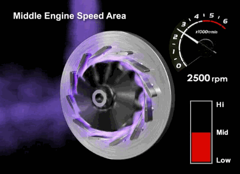 Variable Geometry Turbocharger - Explained - Autocar-Inspection