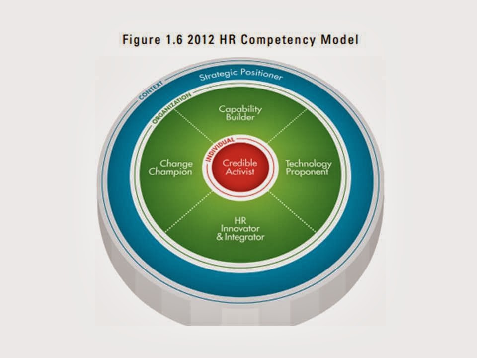 ihrm-sg: HR Competency Model