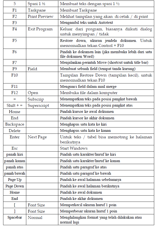 AnyEss' BLoG: Cara Cepat Shortcut Keyboard dalam Perintah-Perintah ...