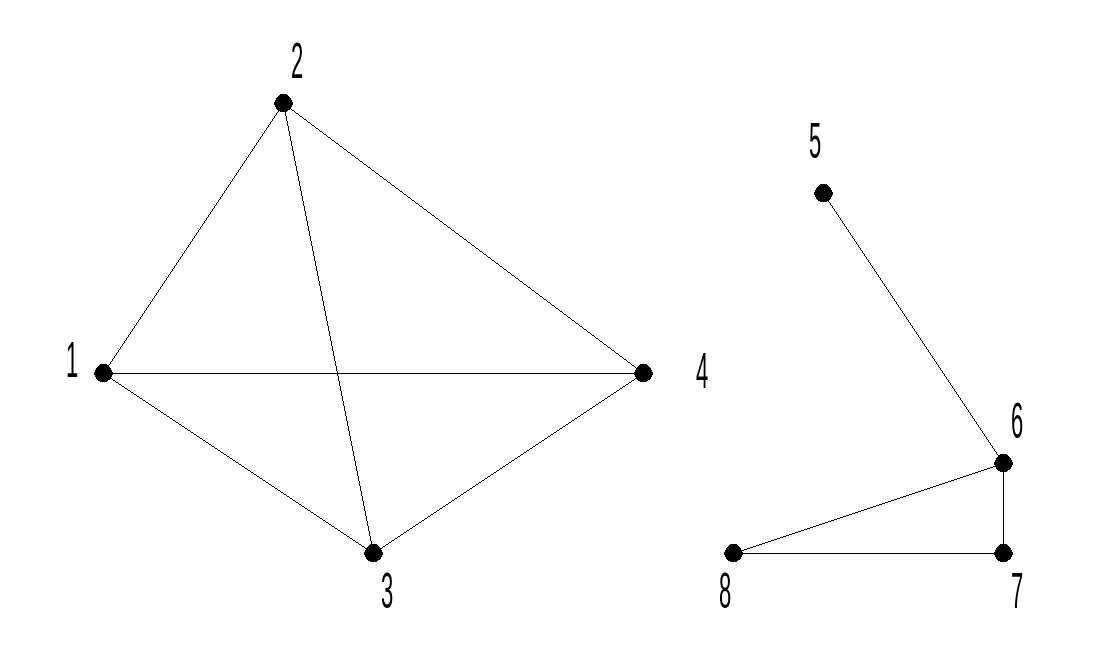 Essa Nirwana: Teori Graph