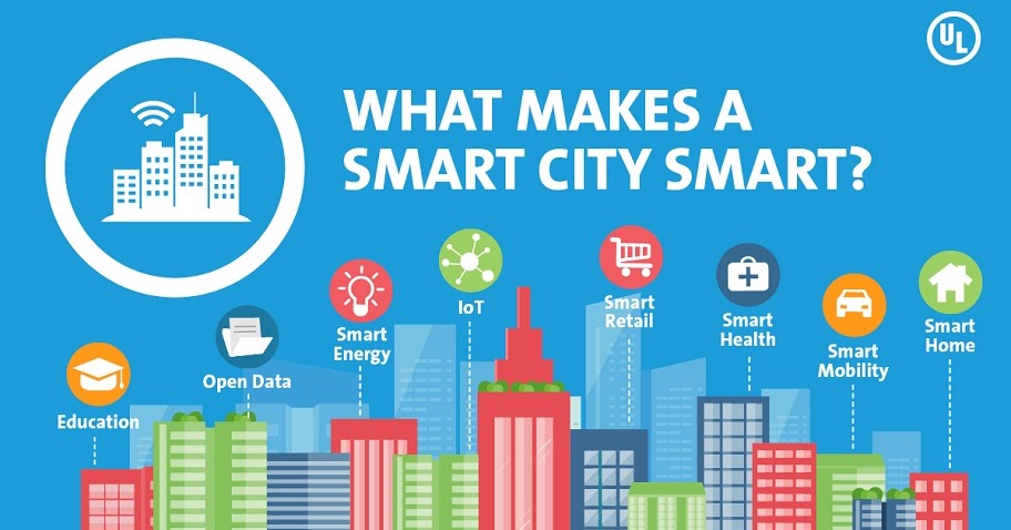 Membangun Smart City dengan Pemanfaatan Teknologi Informasi - Ina Tanaya