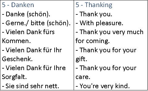 Thank in German