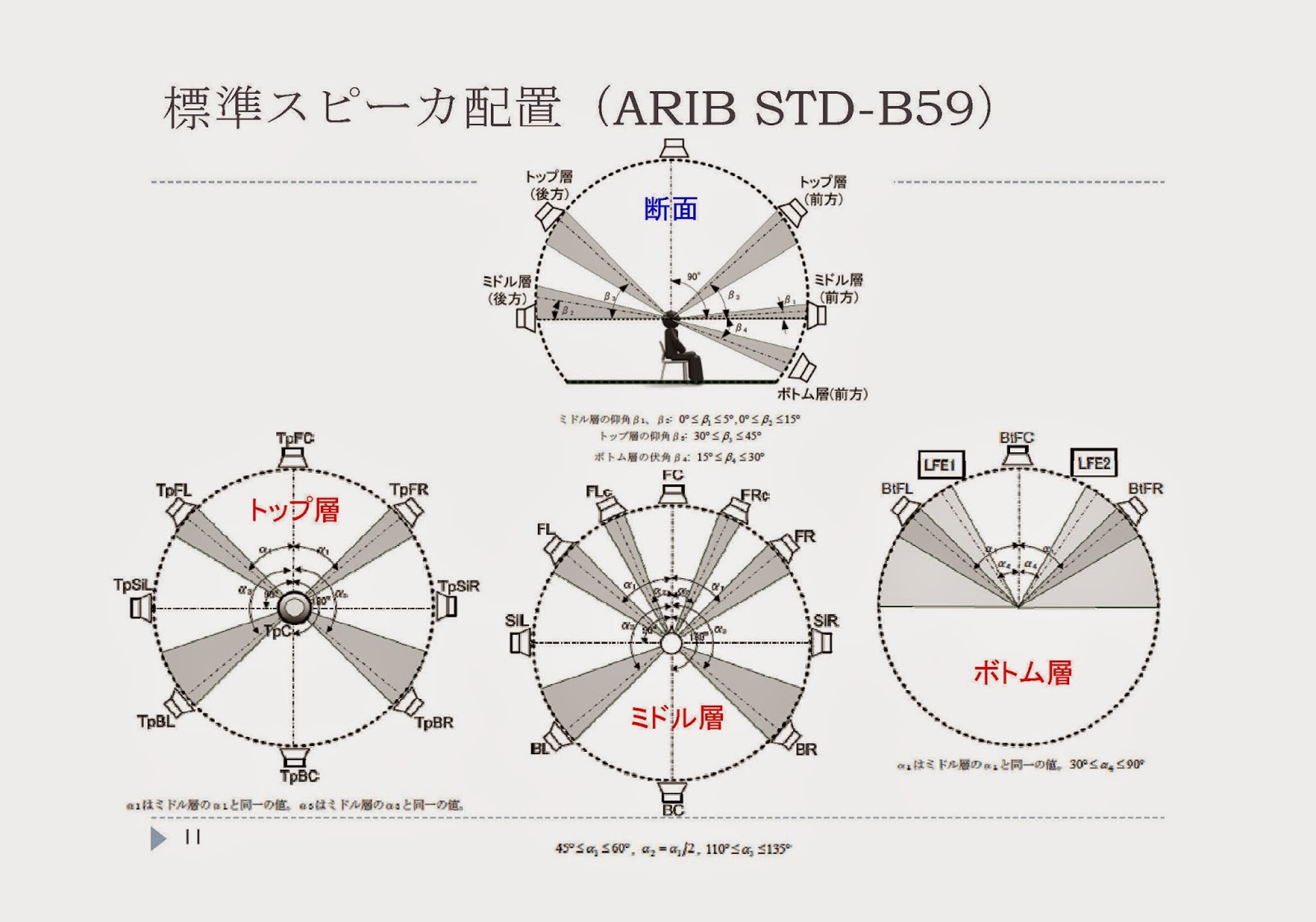 サラウンド寺子屋塾 5.1 Surround Terakoya Lab: 第87回サラウンド寺子屋 at 名古屋 〜 SHV 22.2CH音声 ...