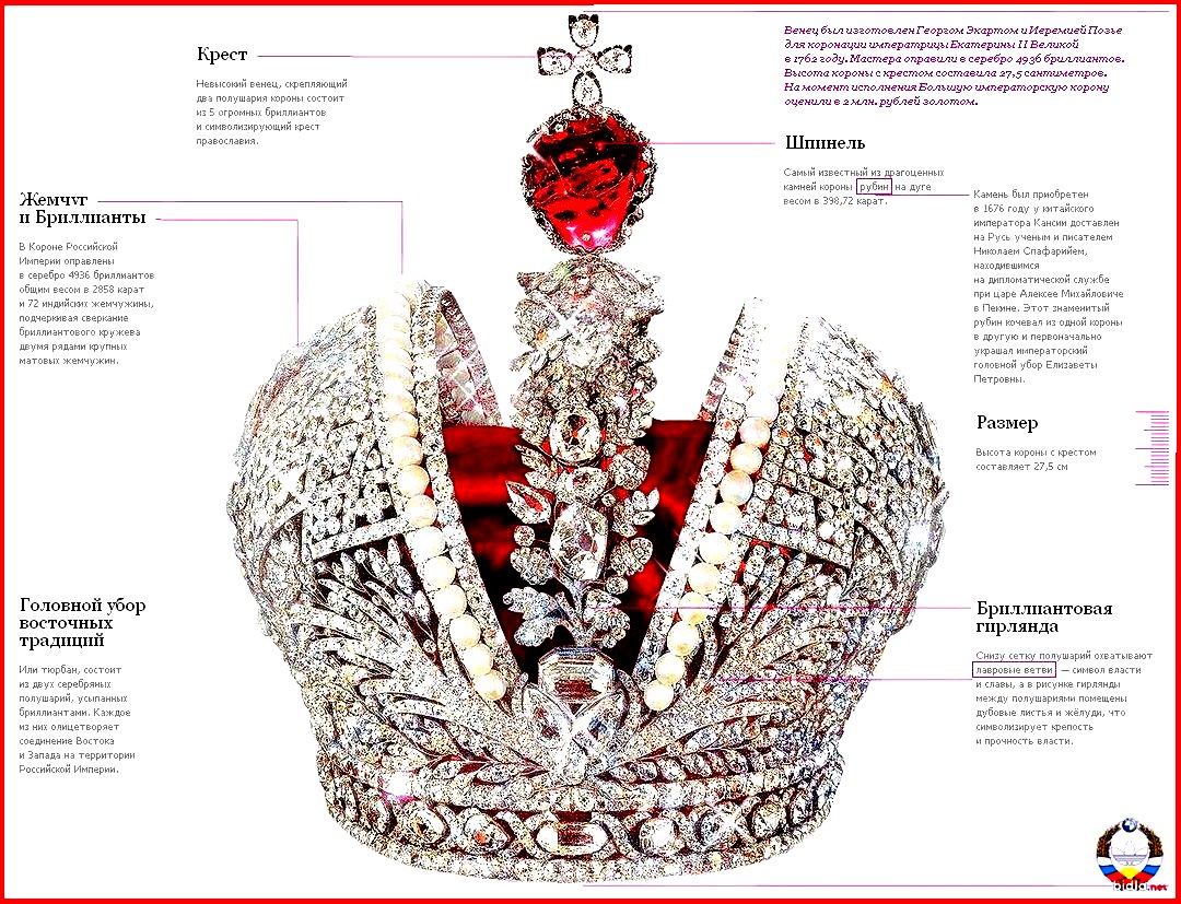 loveisspeed.......: Imperial Jewels of the Diamond Fund of Russia...
