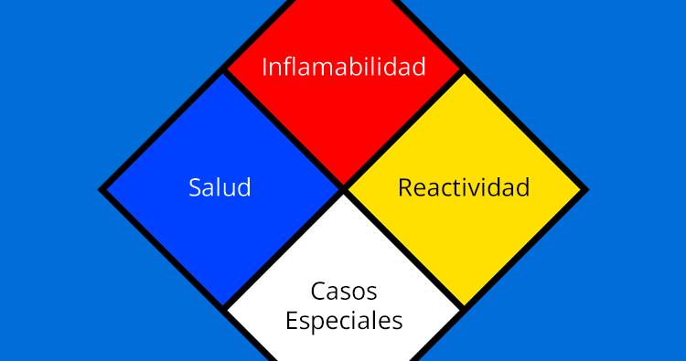SUPERBLOG: QUÉ ES EL ROMBO DE SEGURIDAD NFPA 704