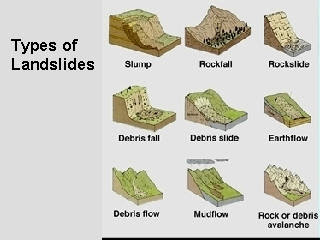 write it : Kedarnath now, then and the landslide.