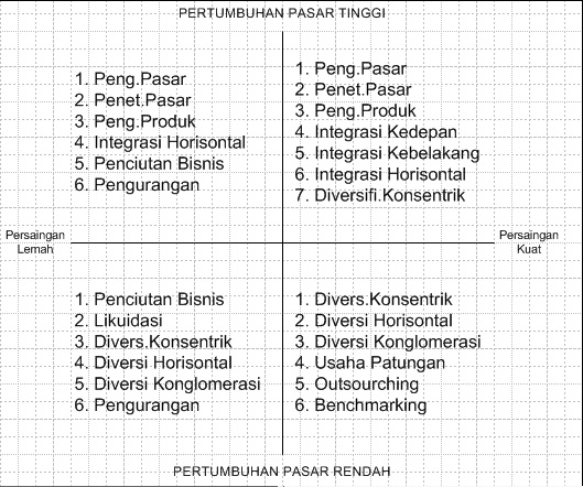 Kumpulan Tugas Kuliah Ku: Analisis IFAS, EFAS dan SFAS