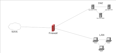 Conceptos Basicos y Avanzados De Las Redes: Instalación y configuración ...