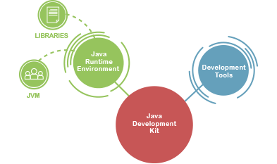 O que é linguagem de programação Java?