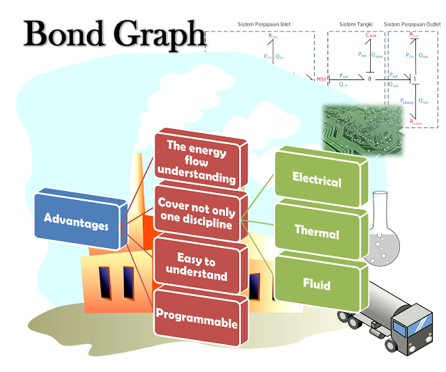 Bond Graph Metodologi (Sebuah Pengantar)