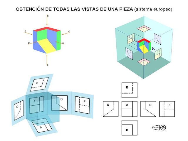 Dibujo Técnico II Elcano: VISTAS DIÉDRICAS DE UNA PIEZA EN PERSPECTIVA