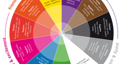 Random Musings.......: Colour Therapy Part 1: Introduction to Colours