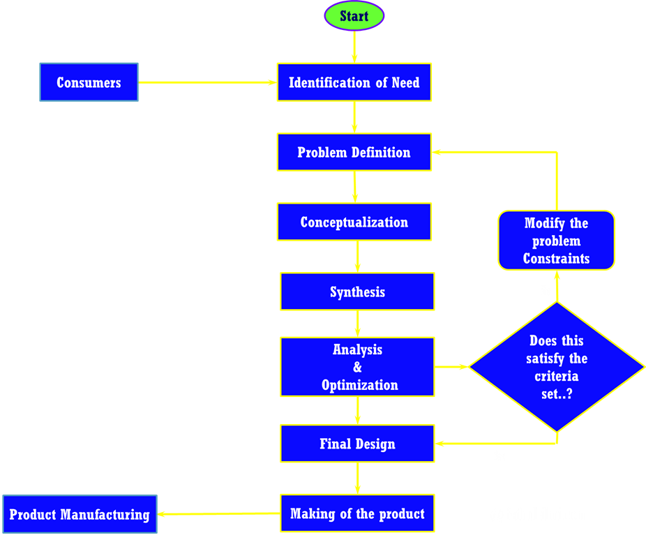 Fathul I'lmi: Product Design & Development