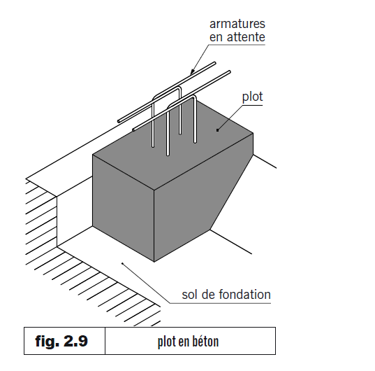 Les fondations - Batiment et Travaux Publics