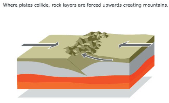 VUDEEVUDEE'S GEOGRAPHY BLOG: HOW EARTHQUAKES HAPPEN
