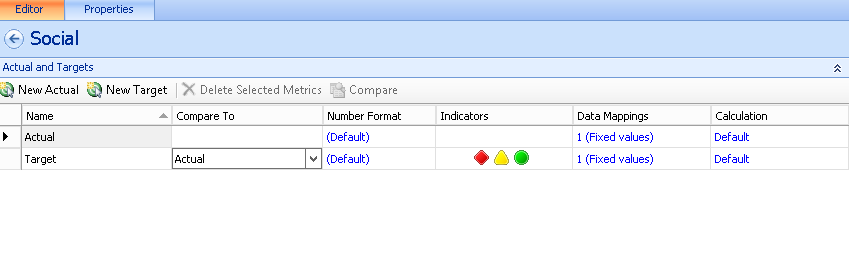 How to create KPI’S in SharePoint Dashboard designer | SharePoint