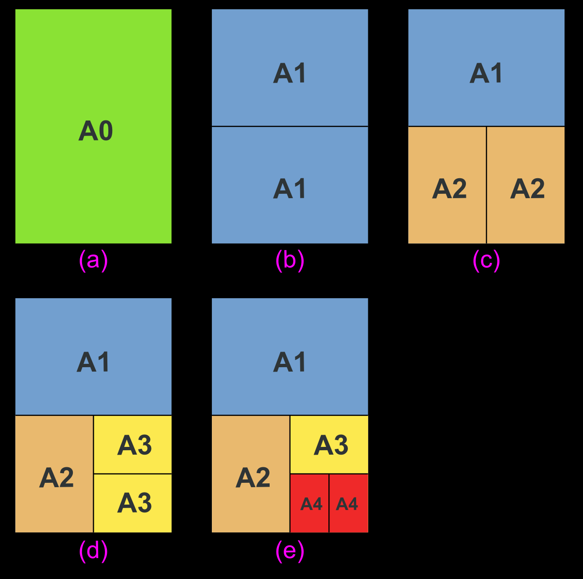 High school Mathematics Lessons: Chapter 24.1 - Proportionality in the ...