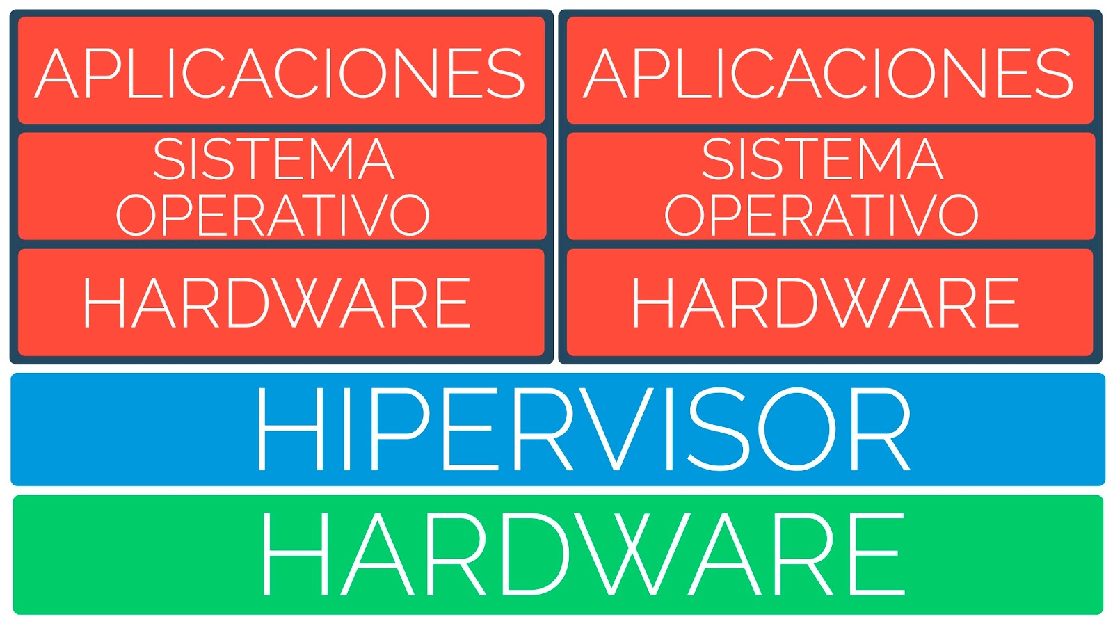 Insous: Aprende a montar tu propio servidor ESXi: ¿Qué es ESXi y qué es ...