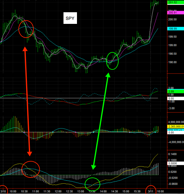 JustSignals: chart: SPY intraday signals