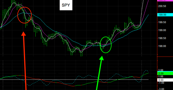 JustSignals: chart: SPY intraday signals