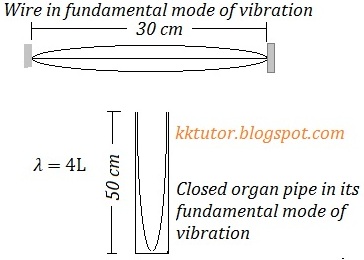 KKMishra's Tutorials: Solutions to Problems on "SOUND WAVES" - H C ...