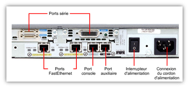 Composant d’un routeur | Club Tuto Informatique