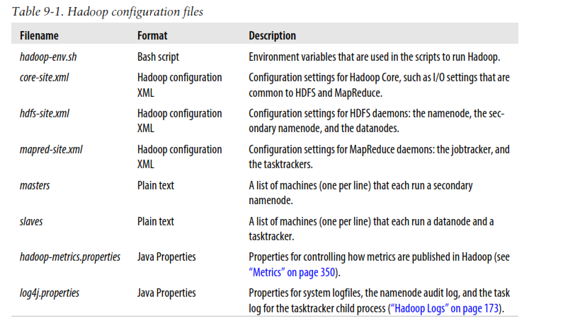 Big Data : Setting Up a Hadoop Cluster