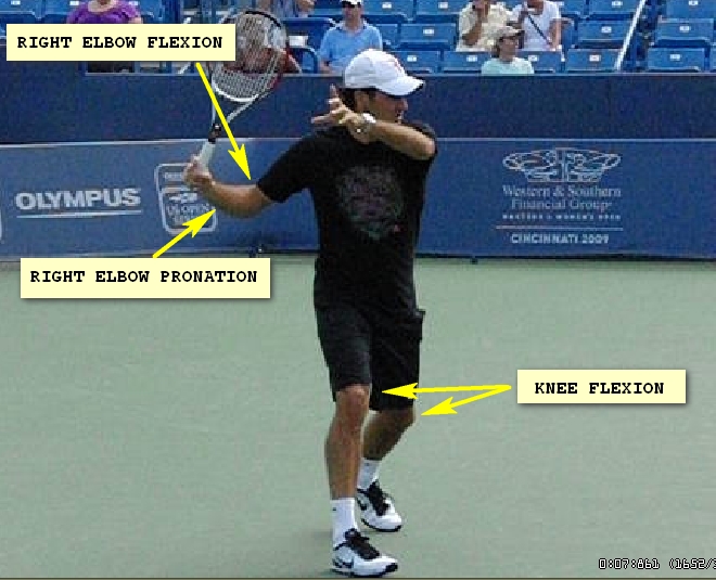 TennisSpeed Research: A Roadmap to a Hall-of-Fame Forehand - Part 4 ...