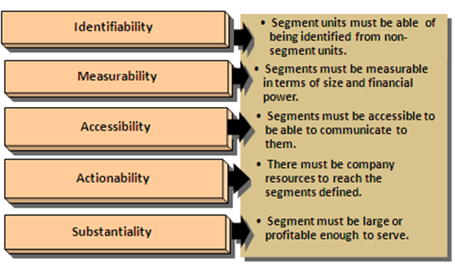 Strategic Management: Marketing Segmentation, Targeting and Positioning ...
