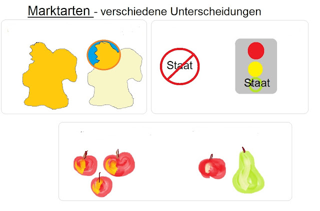 Wir machen Wirtschaftsfachwirt: VWL Marktarten Unterscheidung nach ...
