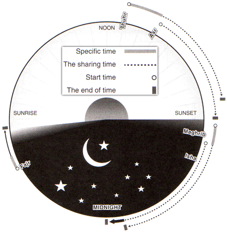 My-Sweet-Islam: Salat Time Calculation (Salah, Prayer)
