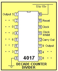 Electronic circuit, componnent data, lesson and etc….: 4017 CMOS Decade ...