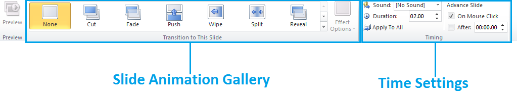 E - Learnig Hub: PowerPoint (Transitions Menu)
