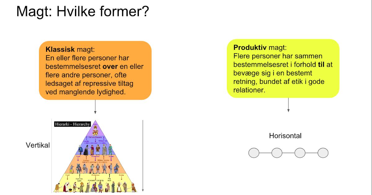 Arne Dørups blog: Om magt